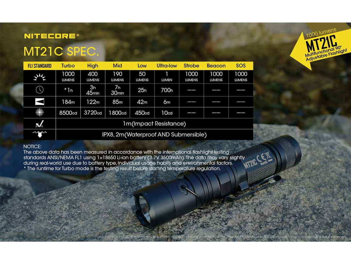 Nitecore MT21C Adjustable Head Flashlight— FlashlightWorld — FlashLight ...